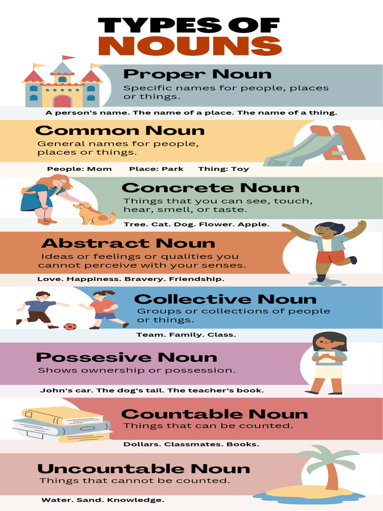 Colorful Types of Nouns Inforgaphic | PDF