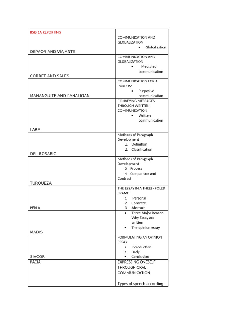 Bsis 1a Reporting 2 | PDF