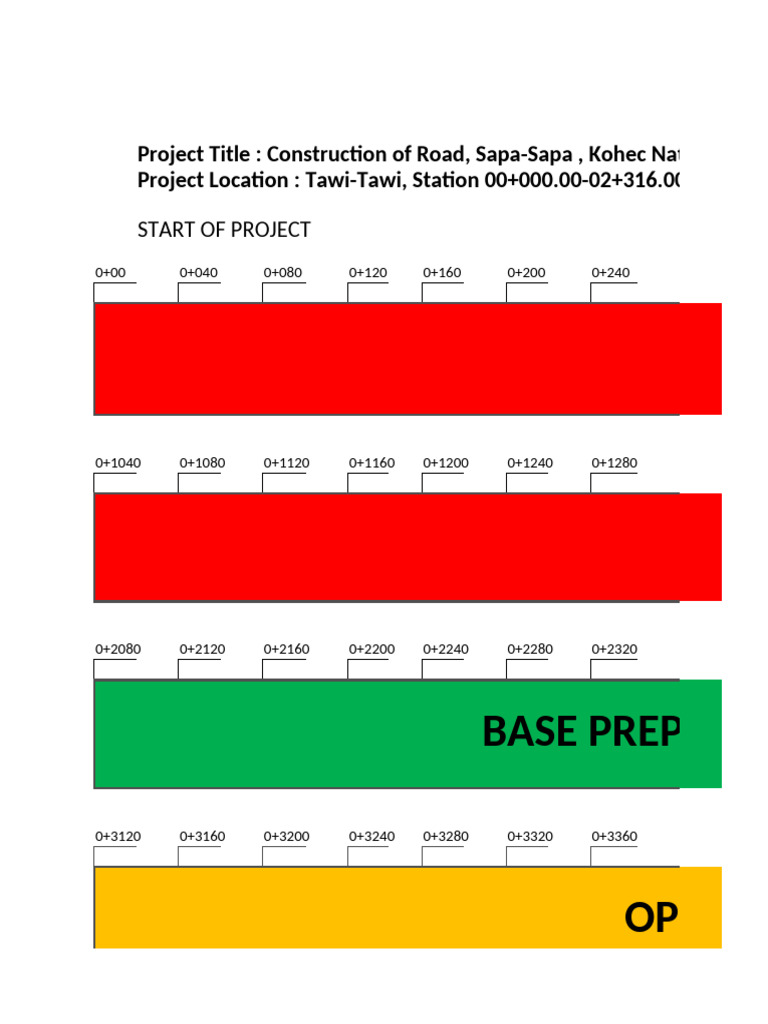 Straight Line Diagram Kohec Current | PDF