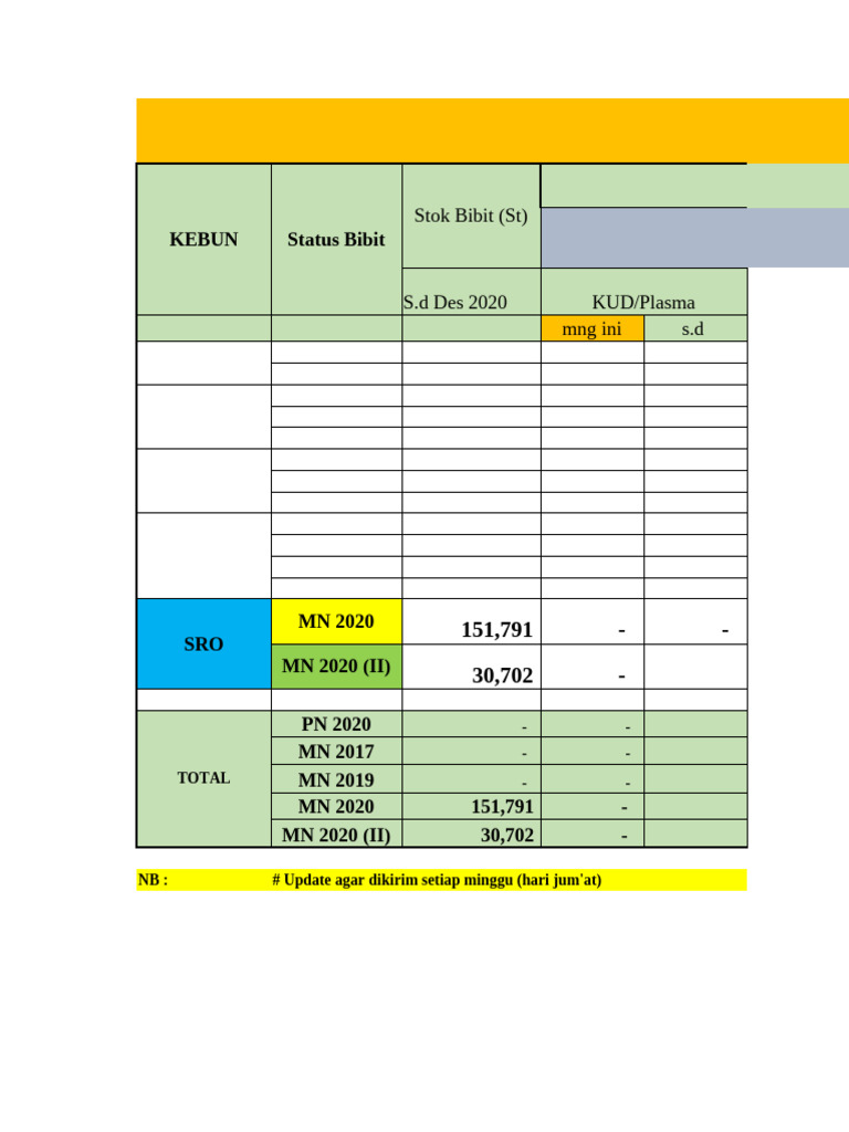 Evaluasi Bibit 2021 SRO | PDF