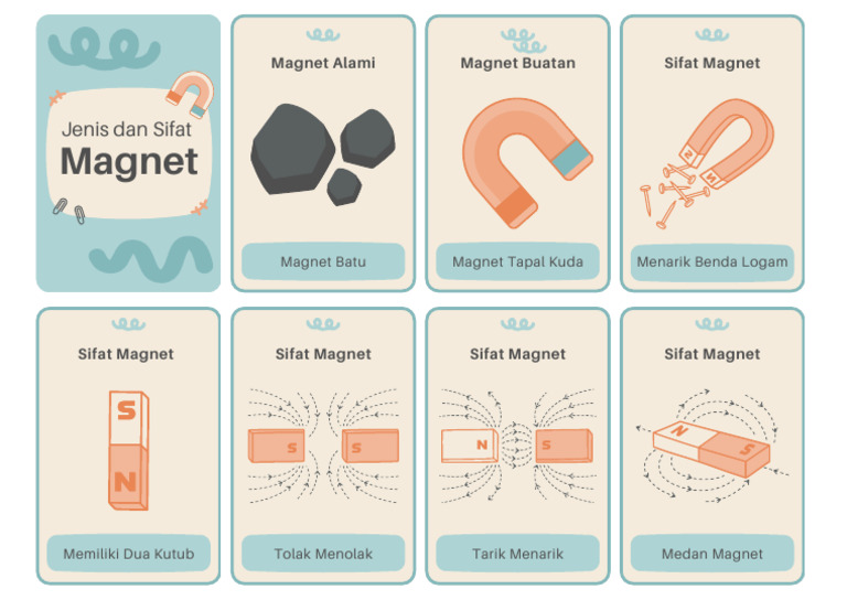 Jenis Dan Sifat Magnet Flashcard Krem Dan Biru Ceria - 20241006 ...