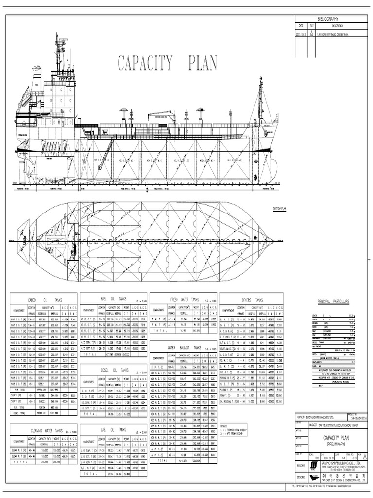 05 Capacity Plan - DOLPHIN 01 | PDF