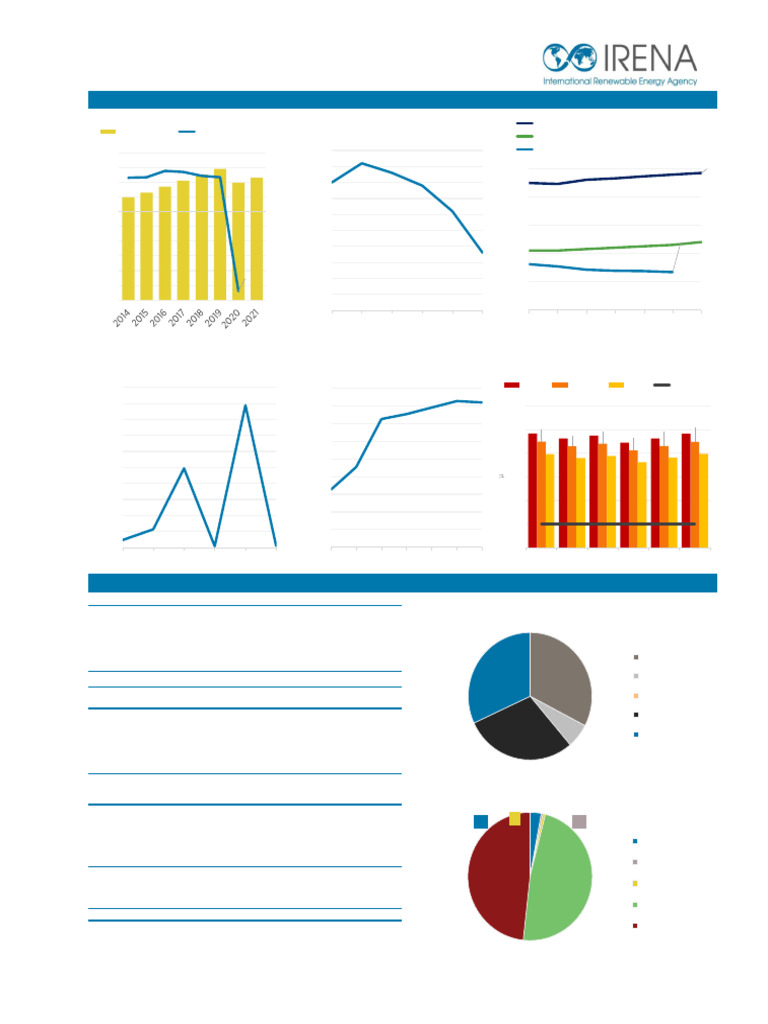 Philippines_Asia_RE_SP | PDF
