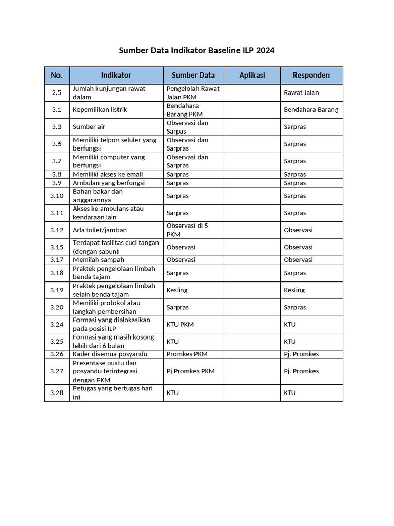 Sumber Data Baseline ILP | PDF
