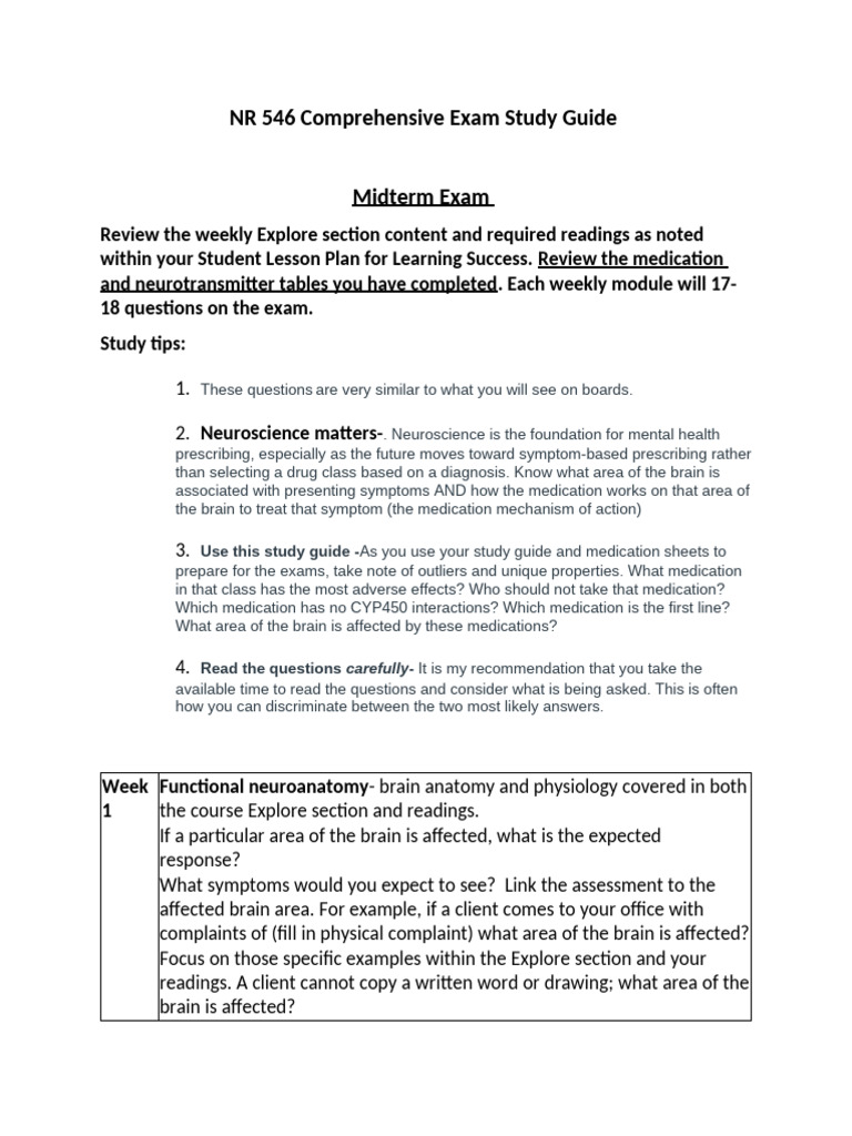 NR 546 Exam Study Guide | PDF