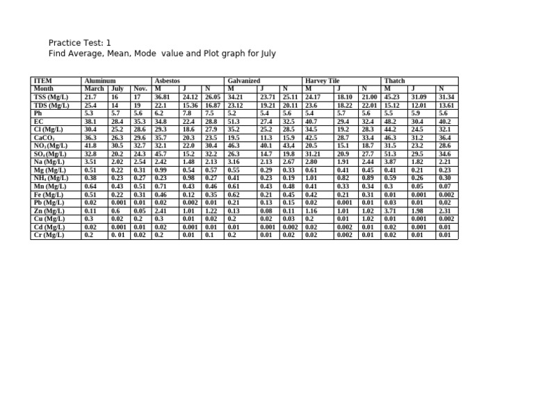 Stat Practice Test | PDF