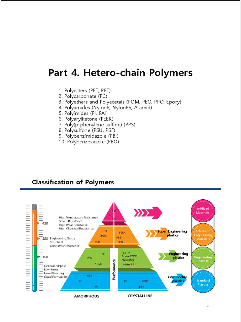 Part-4 Hetero-Chain Polymers | PDF
