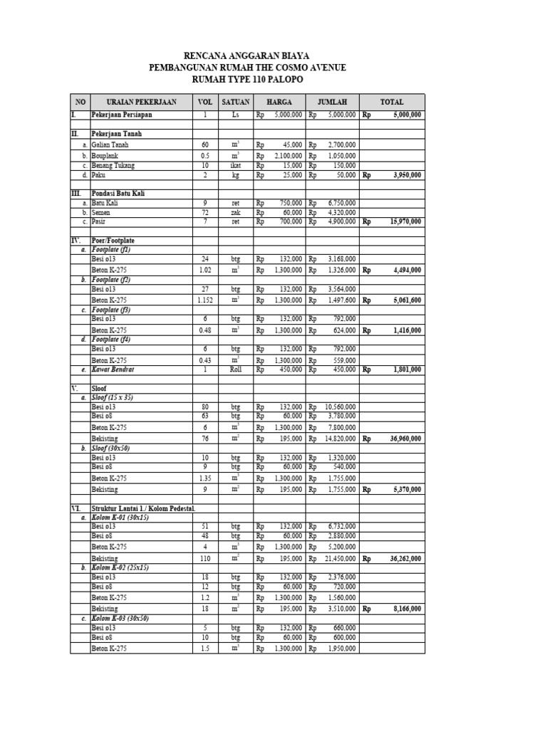 Rab Mohammad Zaidin,s.pwk (2) | PDF