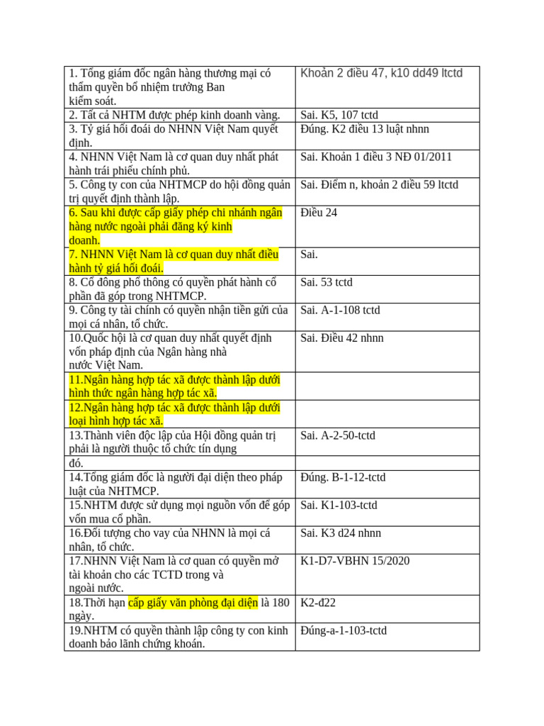 Khoản 2 điều 47, k10 dd49 ltctd | PDF