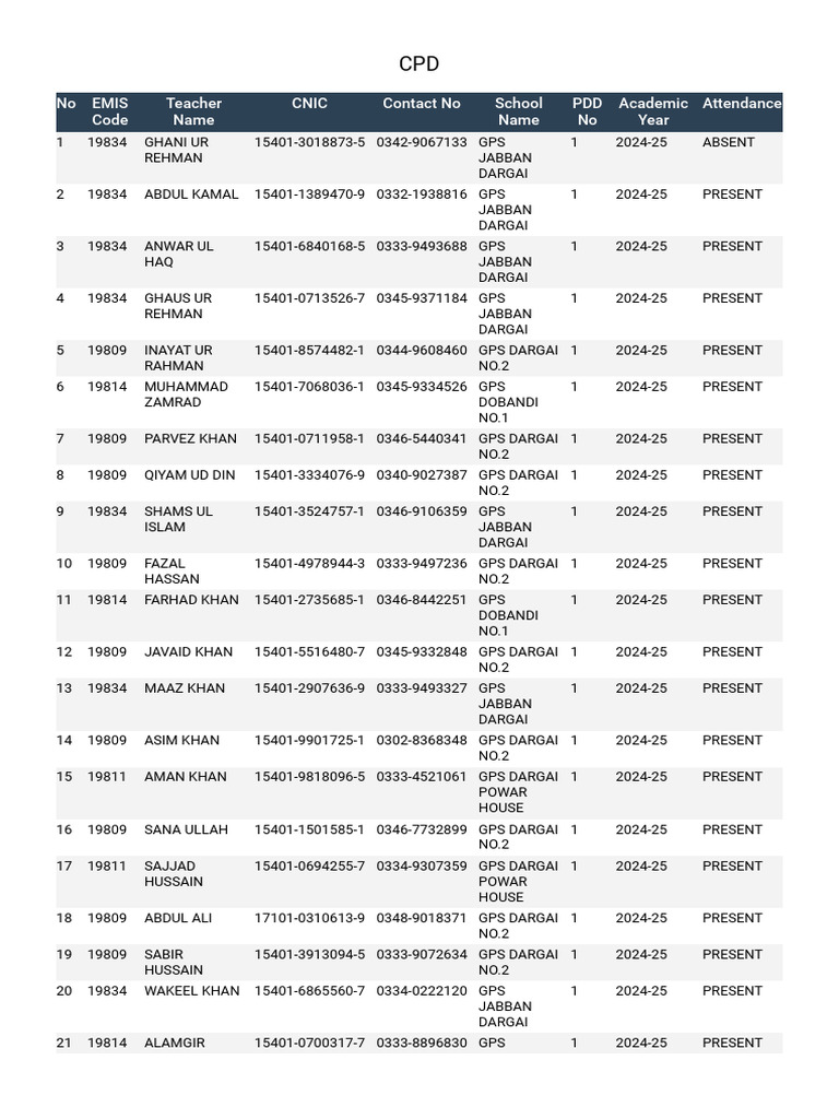 No Emis Code Teacher Name Cnic Contact No School Name PDD No Academic Year Attendance | PDF