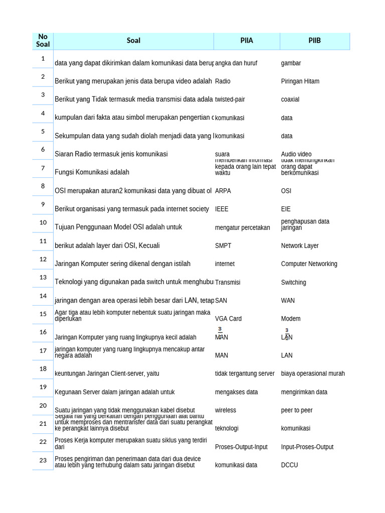 Importdatasoal | PDF