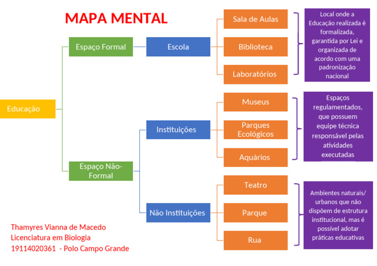 Mapa Est4- Thamyres Vianna - CGR - BIO | PDF