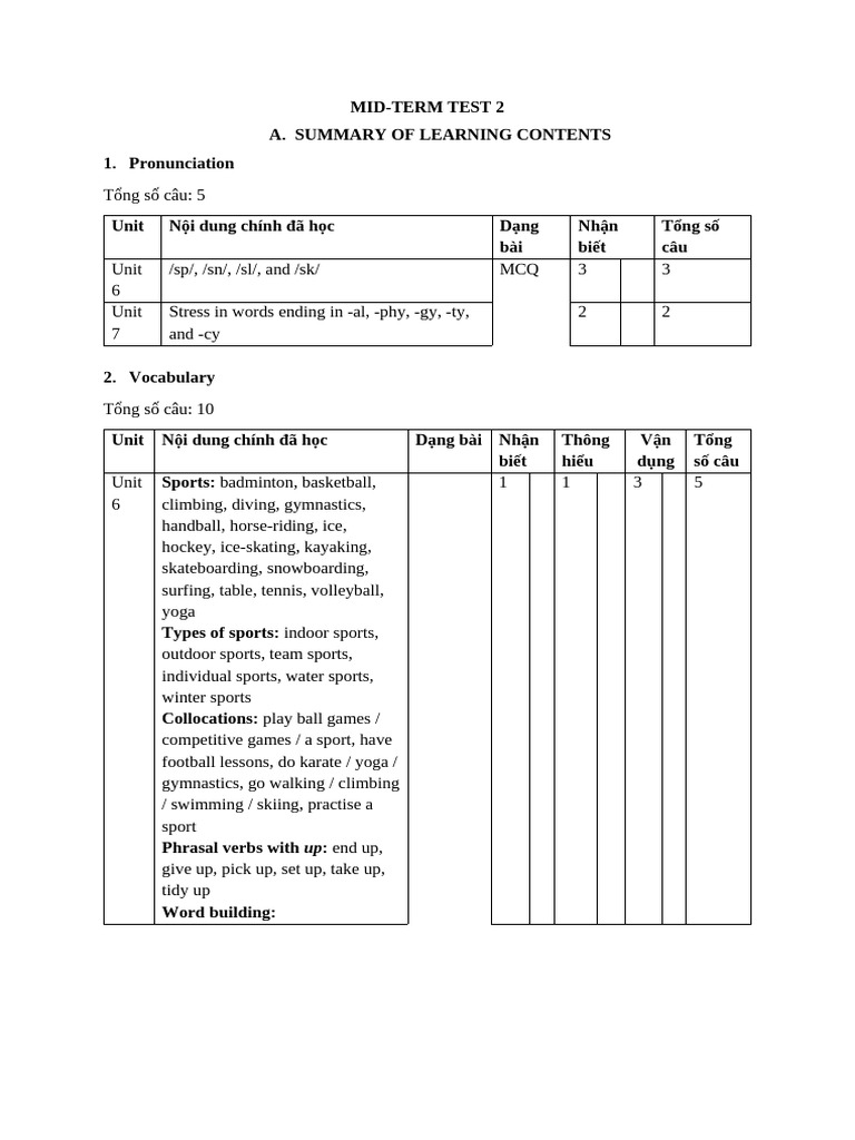 ED8 - Mid-Term Test 2 | PDF