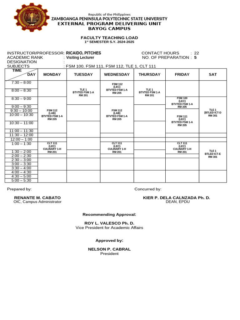 Revised Bayog Workloads Final | PDF