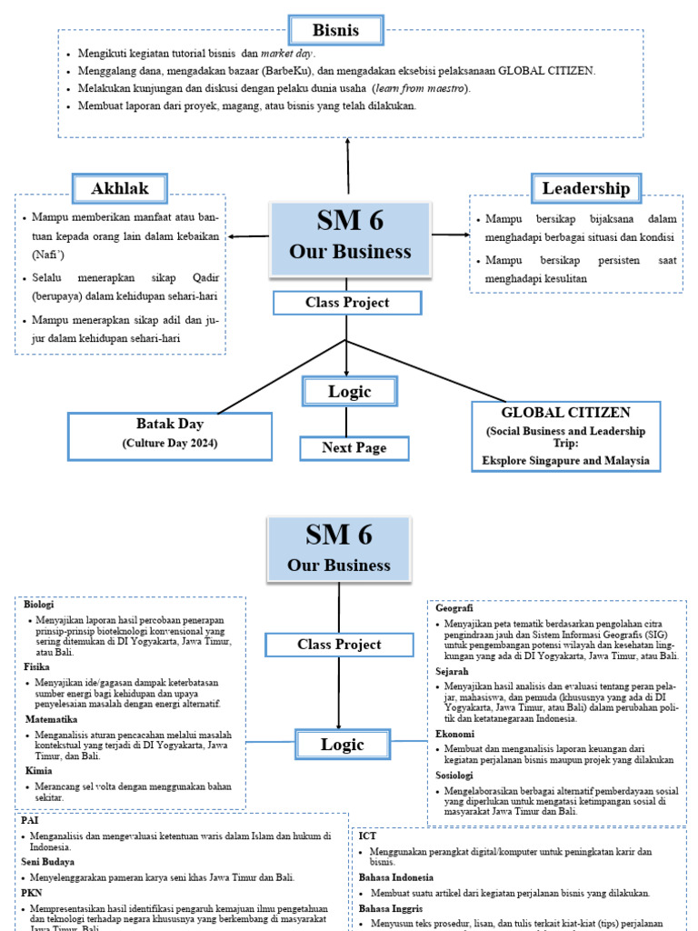 Spiderweb SM6 Genap 20222023 | PDF