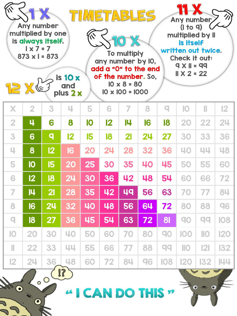 Maths 4 | PDF