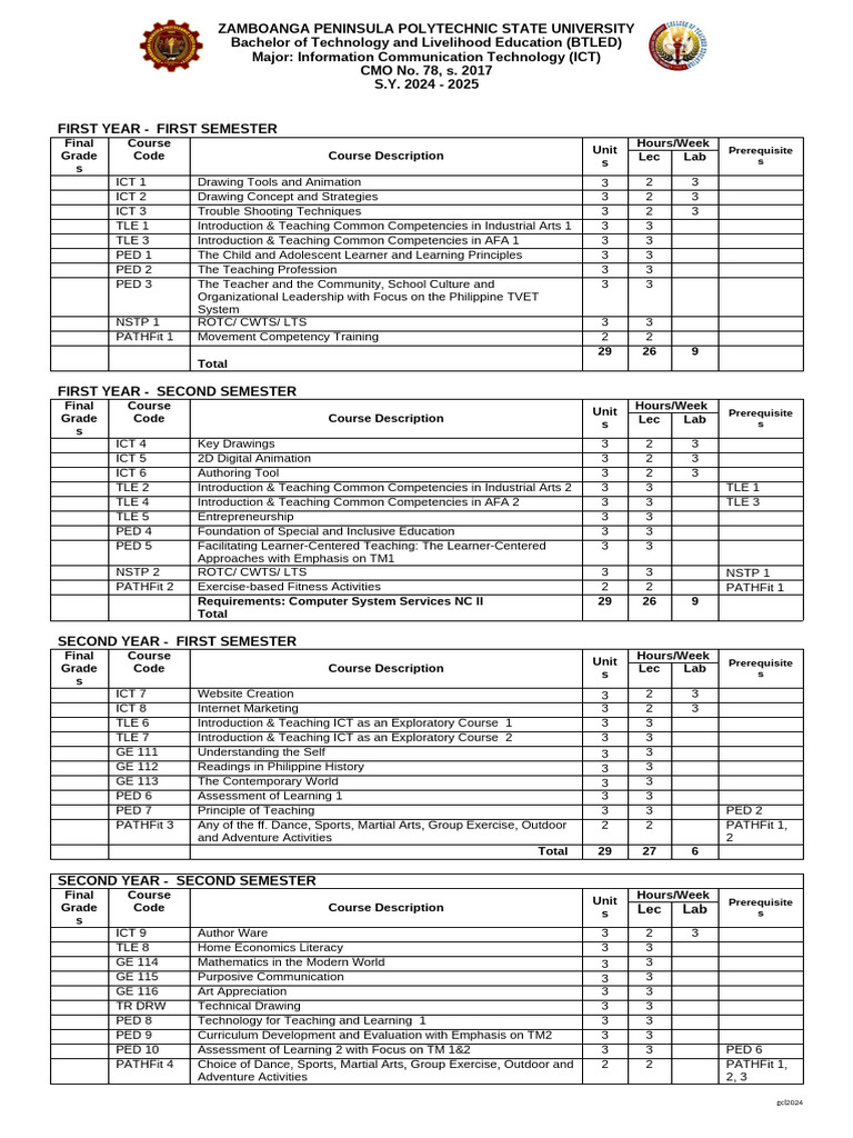 PROSPECTUS BTLED-ICT2 2022-2023 Final2 BAYOG | PDF