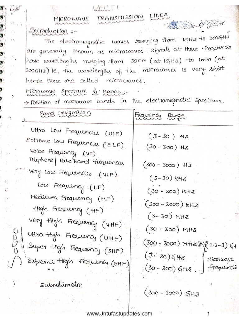Mwe r16 - Unit-1 (Ref-2) | PDF