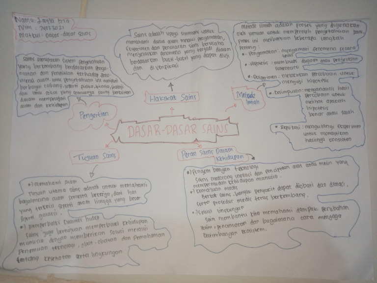 Tugas 1 - Layla Izza | PDF