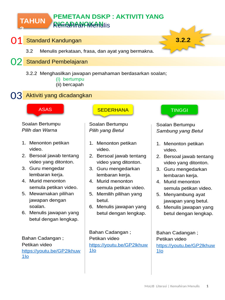 Contoh Tugasan 1 | PDF