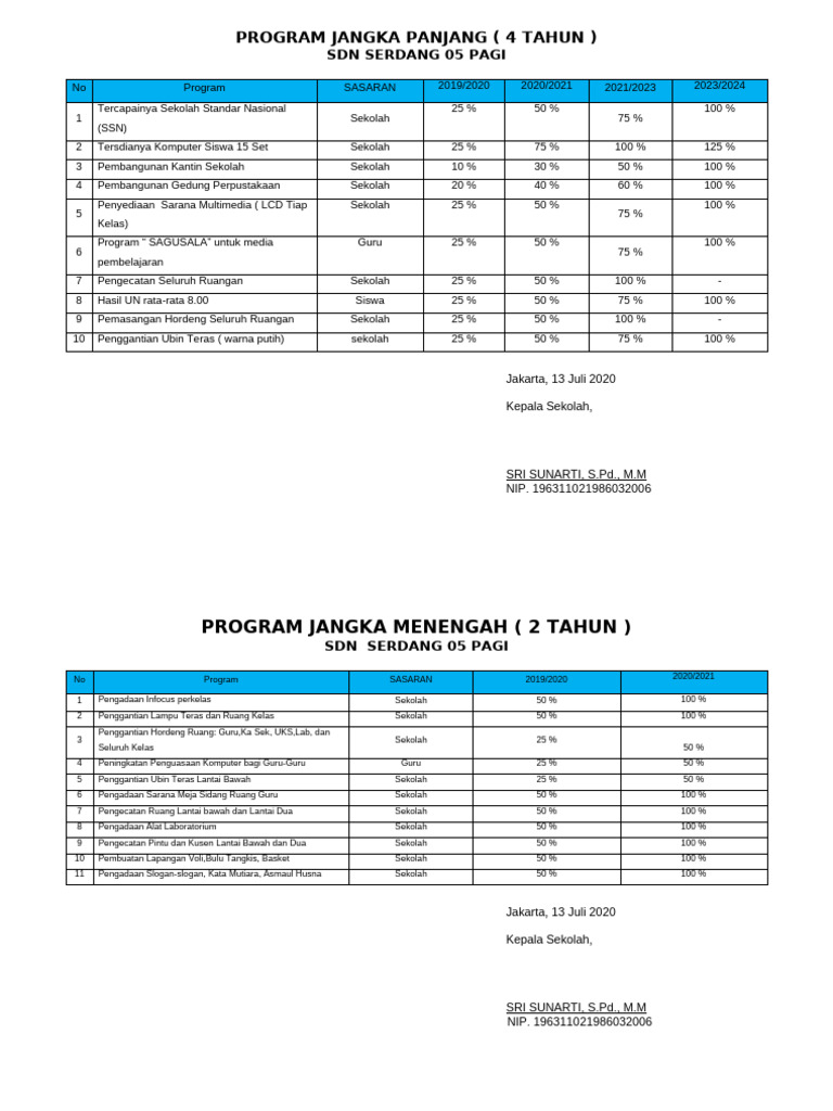 Program Kerja Jangka Panjang, Menengah, Pendek | PDF
