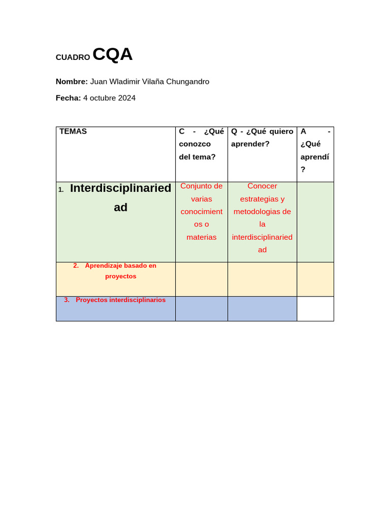 Cuadro Cqa | PDF