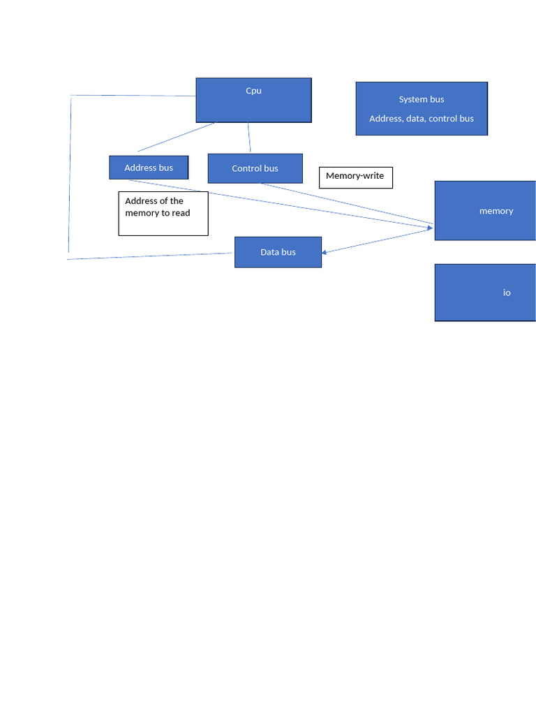 System Bus Diagram | PDF