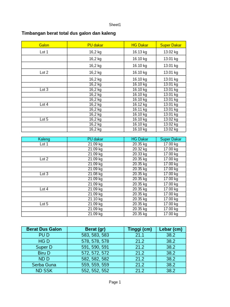 Berat Kemasan Dus Galon dan Kaleng + Isi | PDF