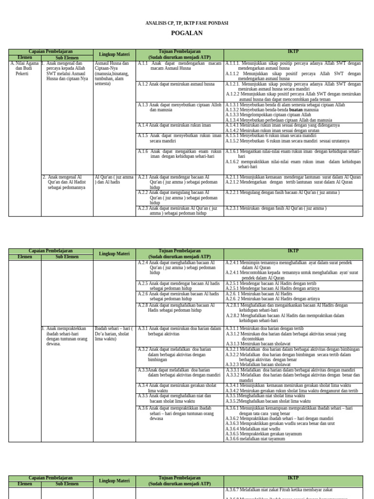 Contoh IKTP Yang Telah Diisi | PDF