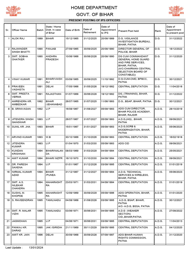 Actual Posting List | PDF