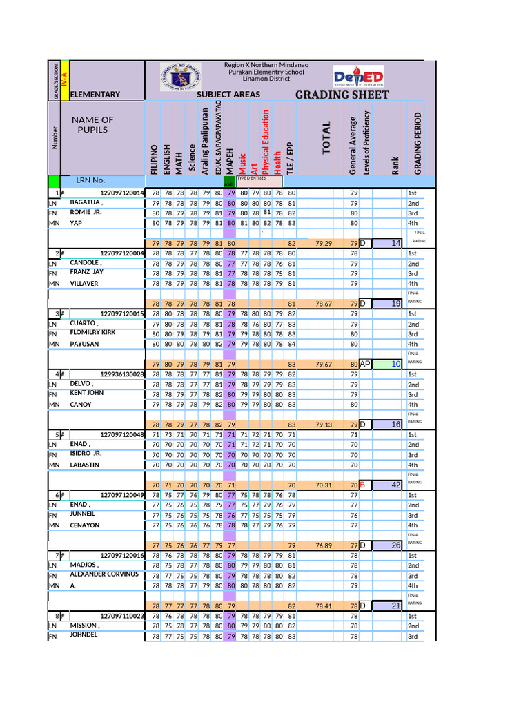 Grading Sheet: Name of Pupils | PDF
