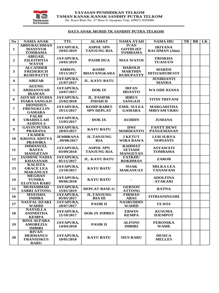 Data Anak Murid TK Sandhy Putra Telkom Guru | PDF