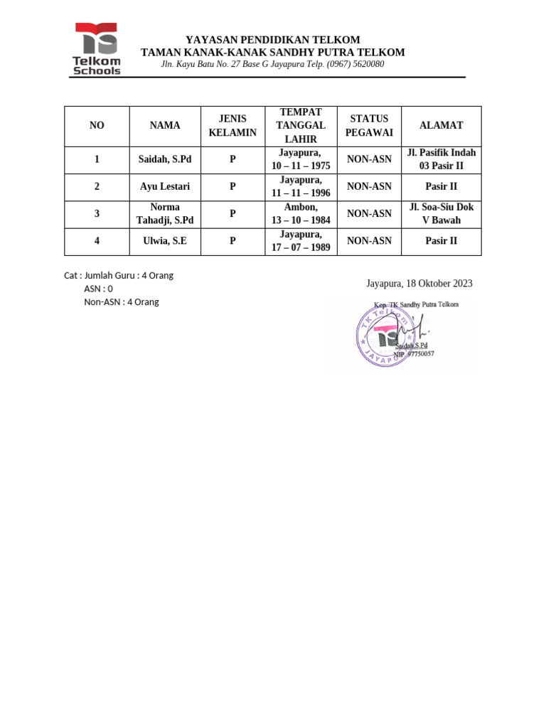 Data Guru TK Sandy Putra Telkom | PDF
