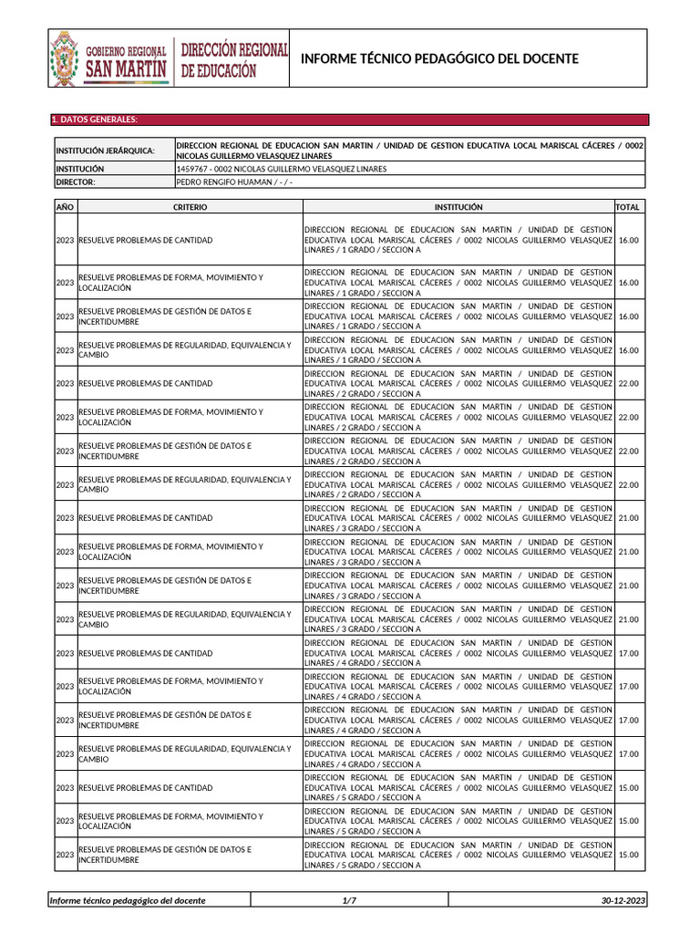 Informe Ténico Pedagógico Del Área de Matematica (DRESAM) | PDF