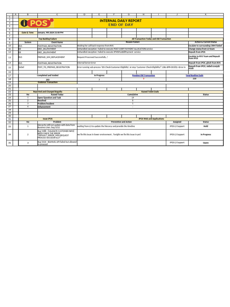 Internal Daily Report IPOS - 9 January 2024 | PDF