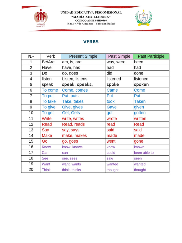 20 Verbs | PDF