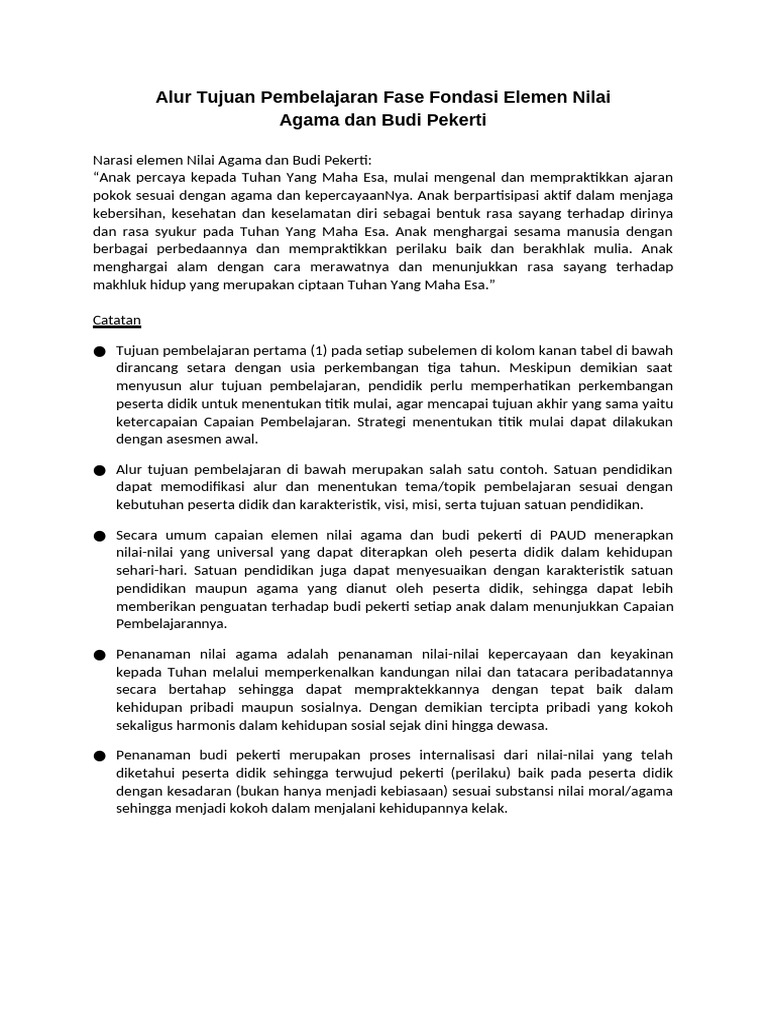 Contoh 1. ATP Nilai Agama Dan Budi Pekerti | PDF