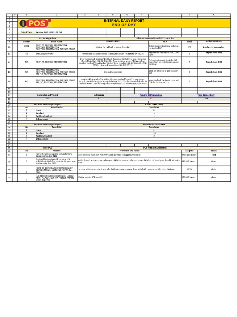 Internal Daily Report IPOS - 24 January 2023 | PDF