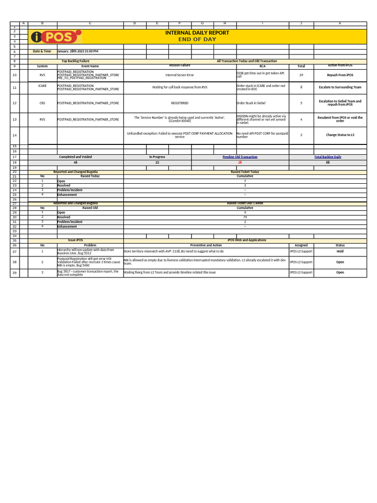 Internal Daily Report IPOS - 28 January 2023 | PDF