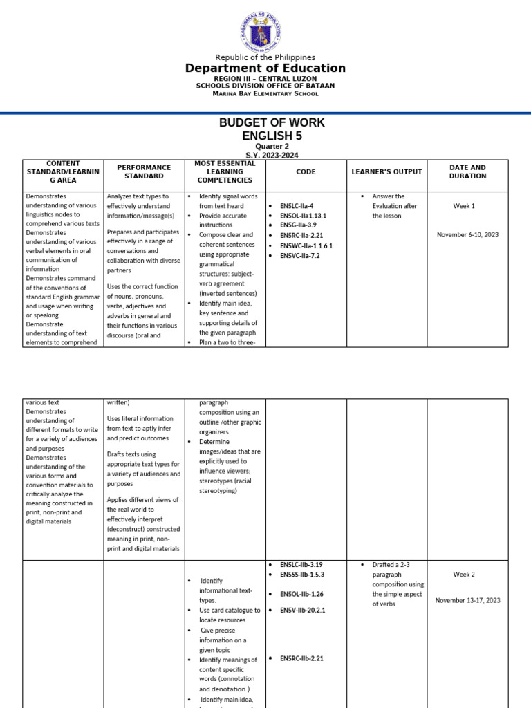 Budget of Work English 5 Q2 Done | PDF