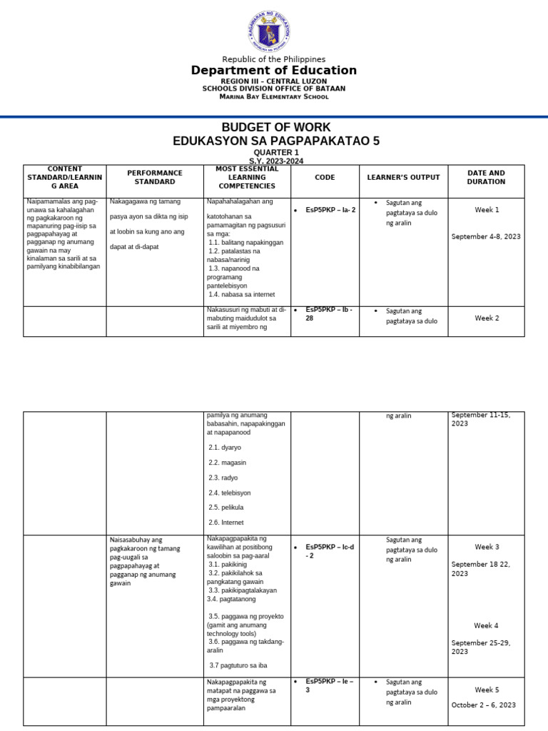 Budget of Work ESP 5 Q1 Done | PDF
