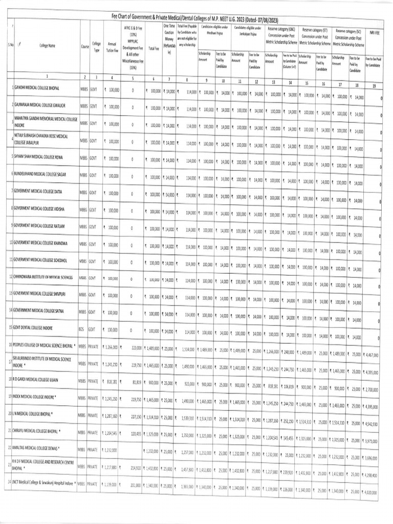 Fee Chart 07.08.2023 | PDF