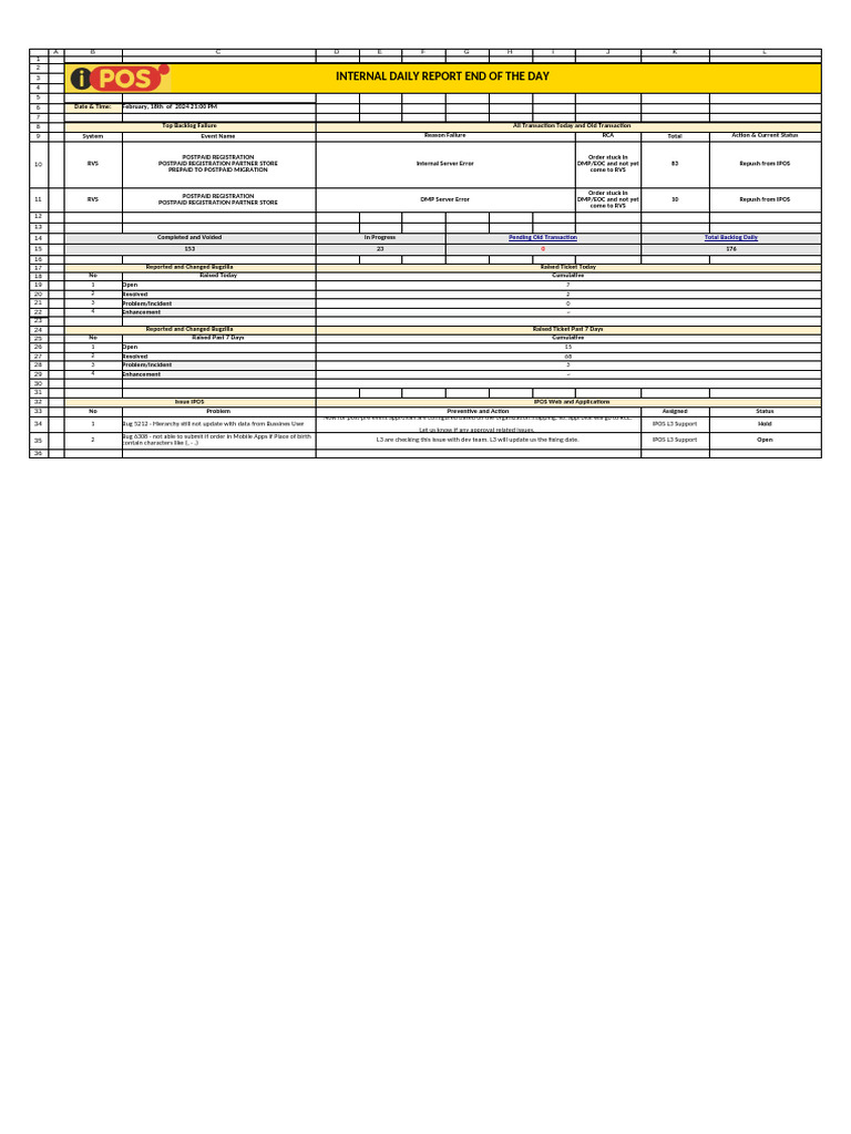 (EOD) Internal Daily Report IPOS - 18th February 2024 | PDF