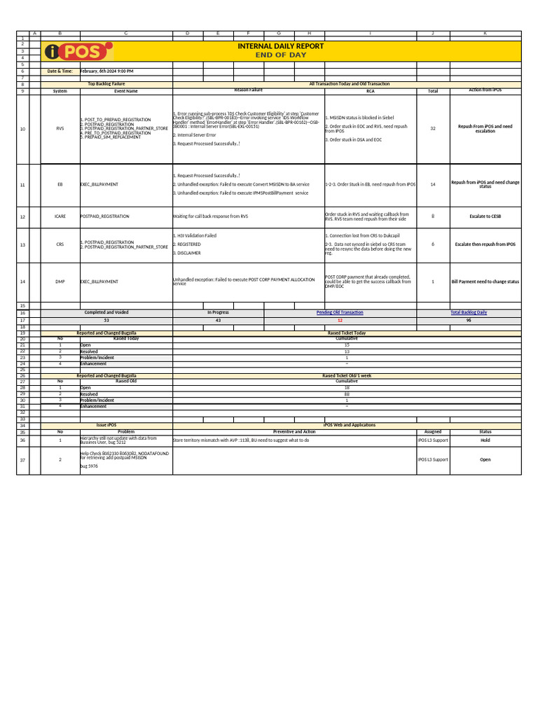 (EOD) Internal Daily Report IPOS - 6th February 2024 | PDF