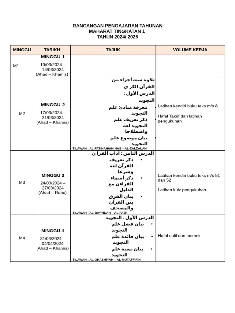 RPT Maharat F1 2024 Brains | PDF