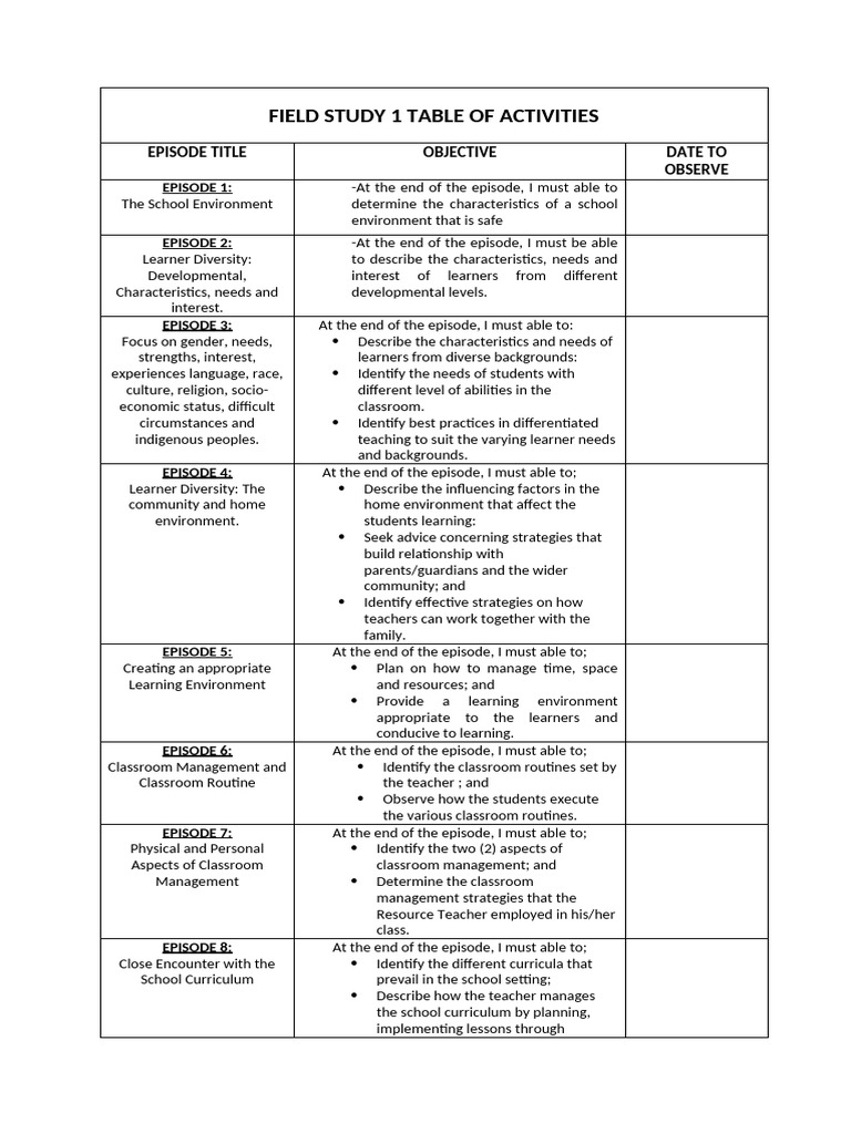 FS1 Table of Activities | PDF | Educational Assessment | Curriculum