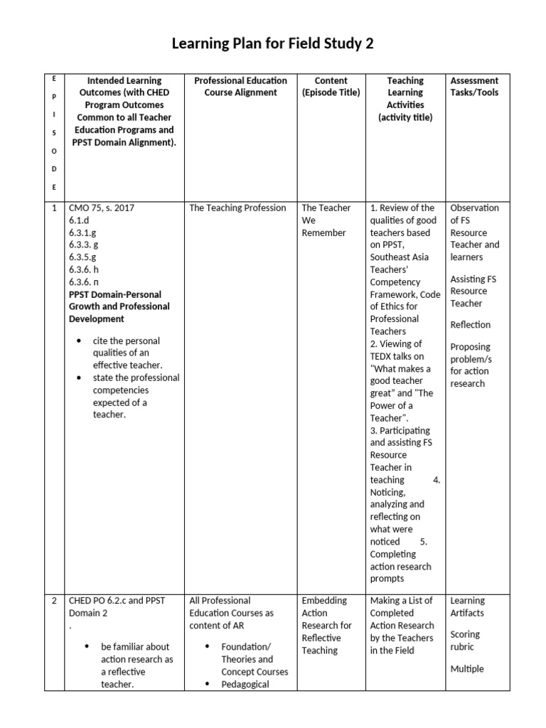 FS-2-Learning-Plan | PDF