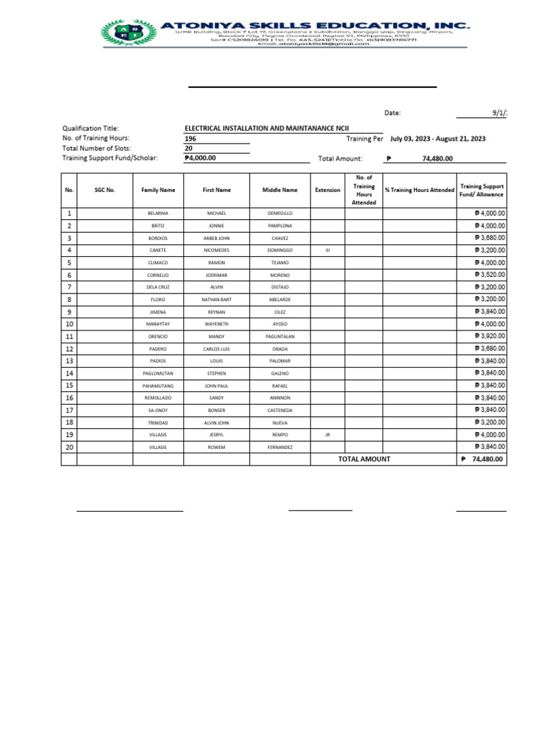 Summary-of-Attendance BATCH 1 | PDF