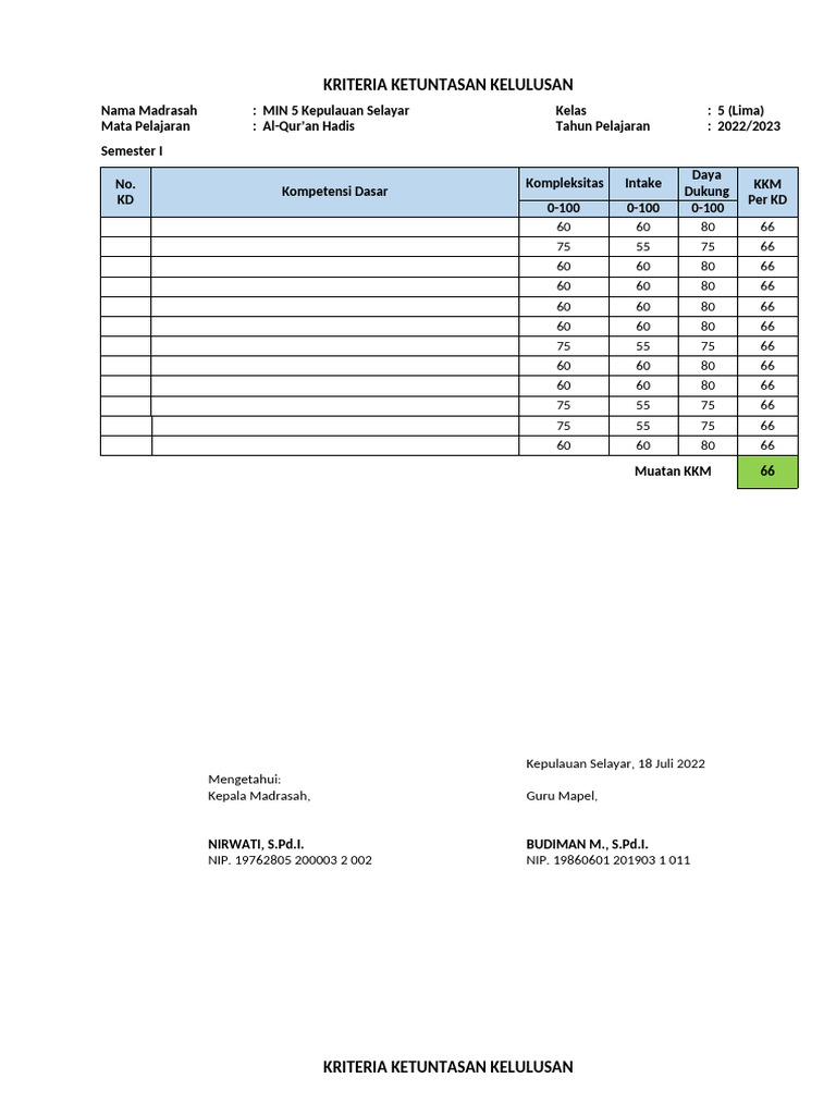 KKM Qurdis KLS 5 | PDF