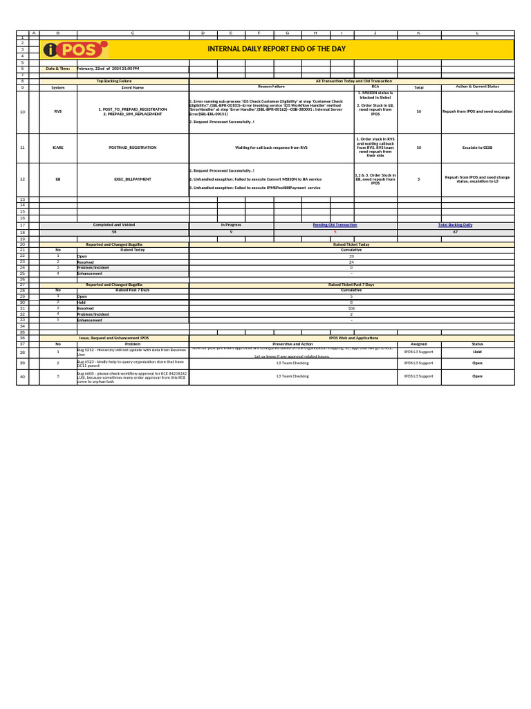 (EOD) Internal Daily Report IPOS - 22nd February 2024 | PDF